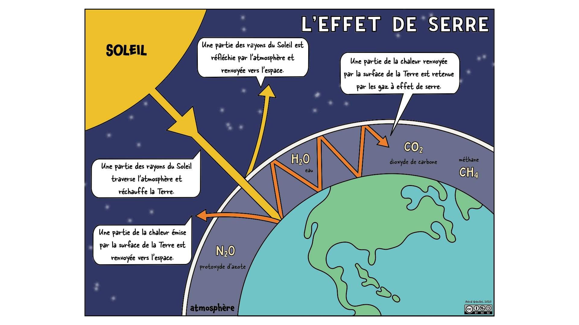 Forçage radiatif et réchauffement climatique – SVT au lycée