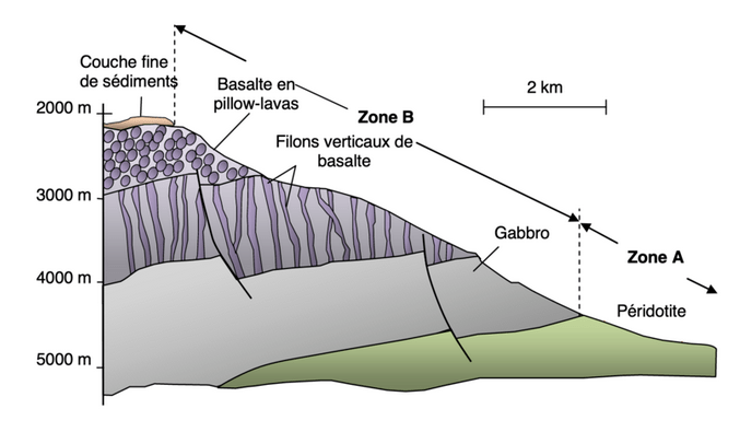 2.1 La structure du globe terrestre – SVT au lycée