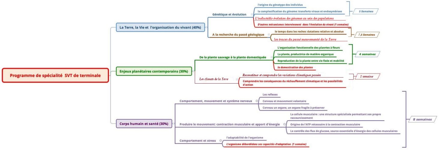 Spé SVT terminale – SVT au lycée